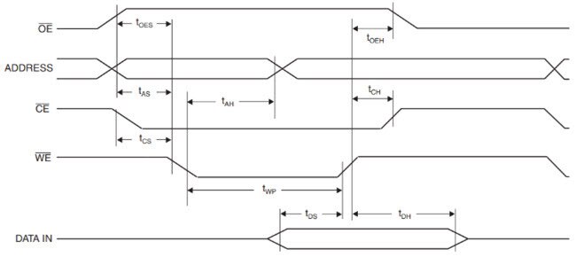 How to Use Parallel EEPROM for Storing Data